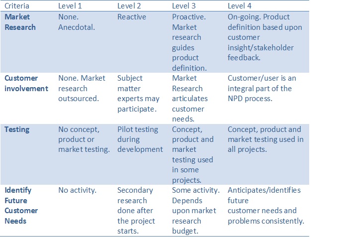 Assessment of Innovation Maturity in SMEs – INSME