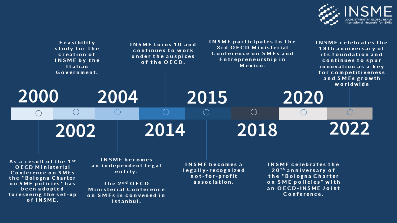 INSME Celebrates its 18th Anniversary – INSME